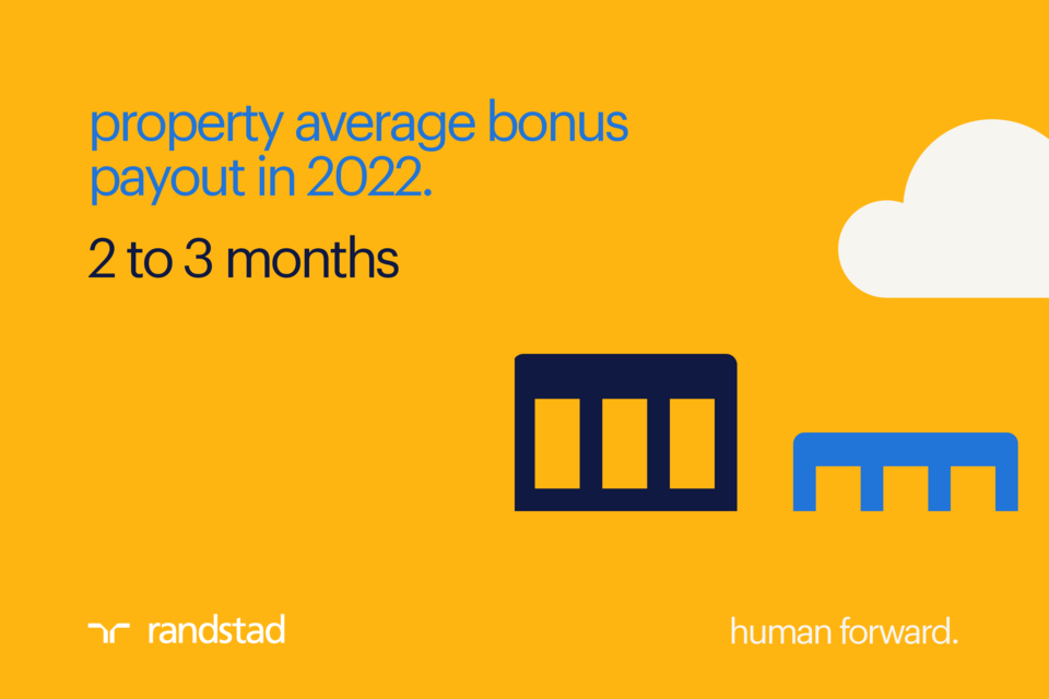 Construction, Property and Engineering Bonus and Recruitment Trends ...