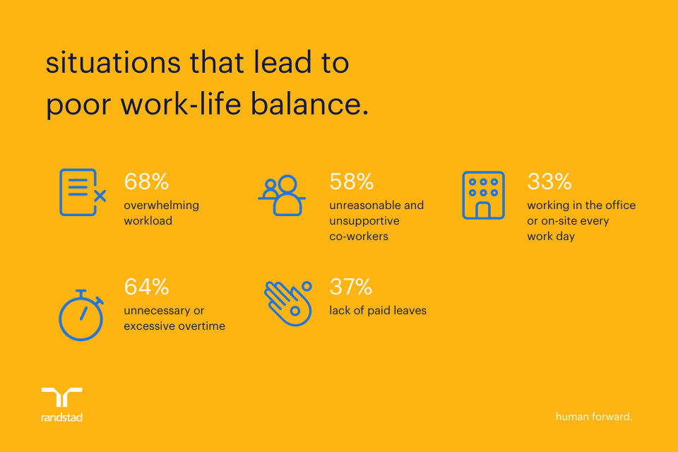 Managing Flexible Working Arrangements: What Flexible Work Won’t Fix ...