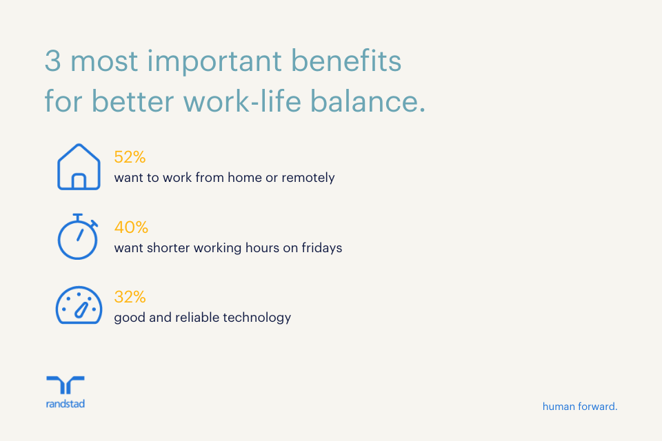 The Work-Life Equilibrium - Talent Expectations Survey 2022 | Randstad ...