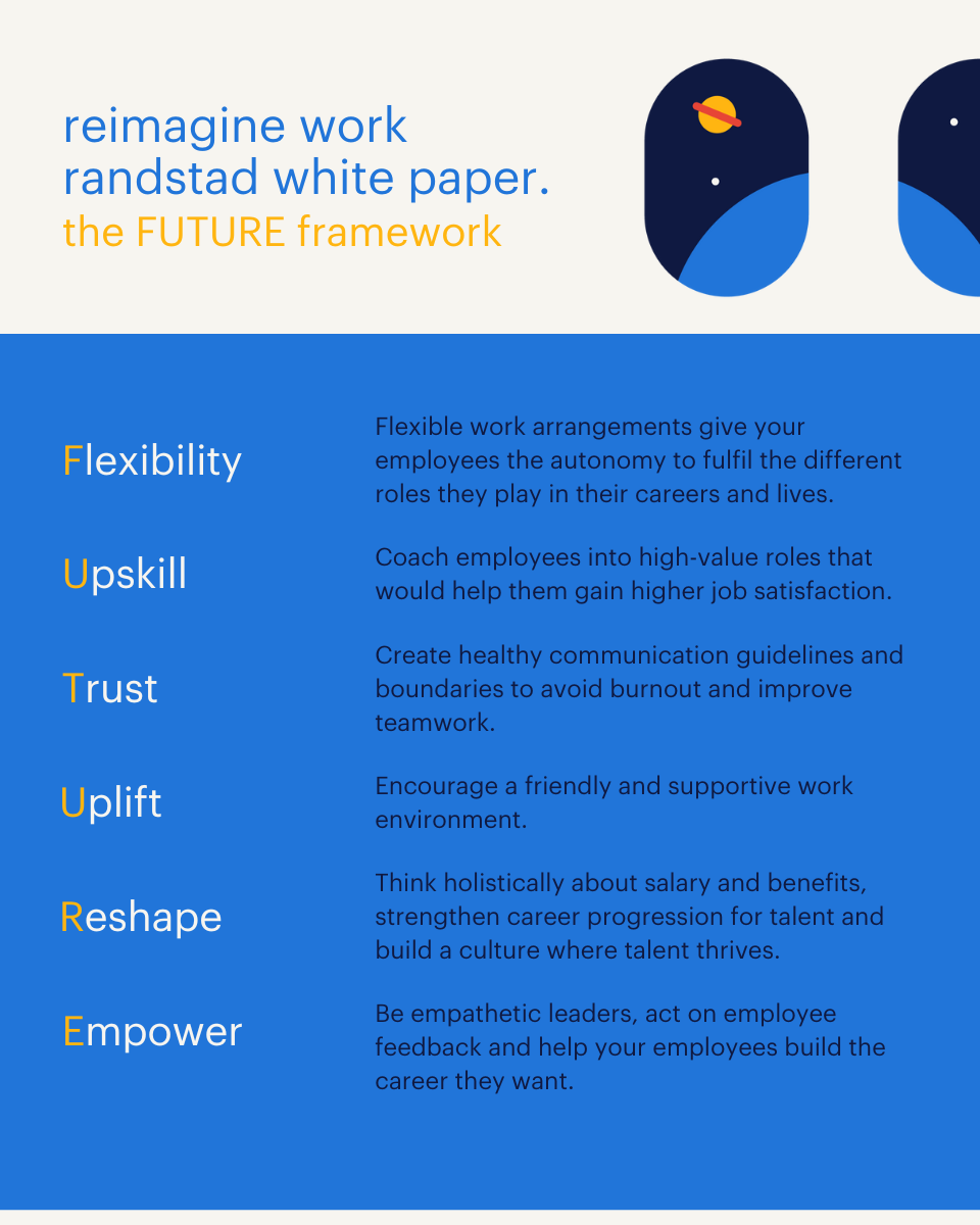 Redefining How We Work with the FUTURE Framework | Randstad Singapore