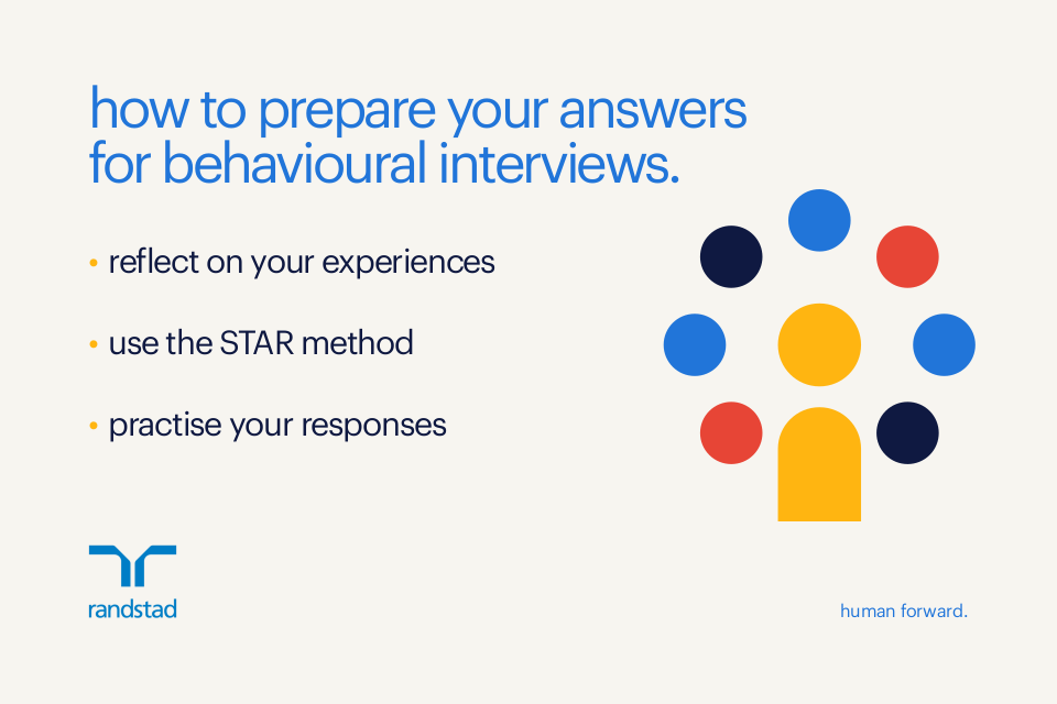 Behavioural Interview Tips: Guide on How to Answer Common Questions ...