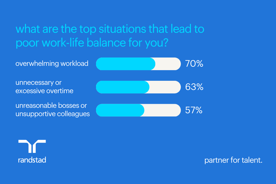 Poor Work-Life Balance Singapore: Causes & Insights | Randstad Singapore