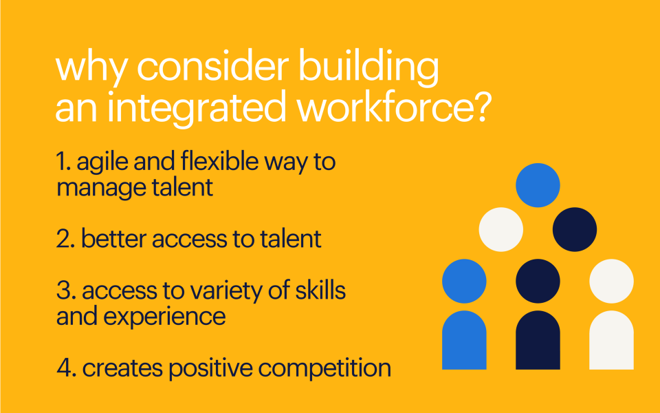 An Integrated Workforce is the Future of Work | Randstad Singapore